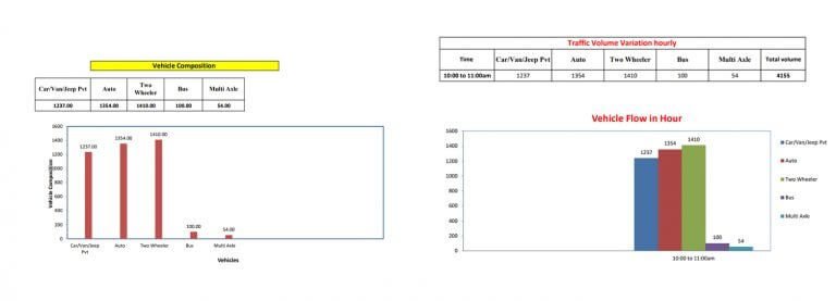 RESULT | Shree L. R. Tiwari College of Engineering